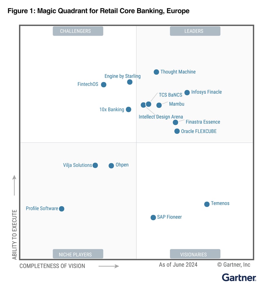 Vault Core: A leader in Gartner's Magic Quadrant